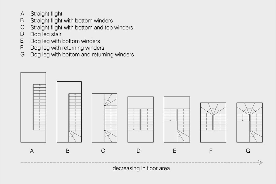 Loft conversion stairs - architect advice and design tips