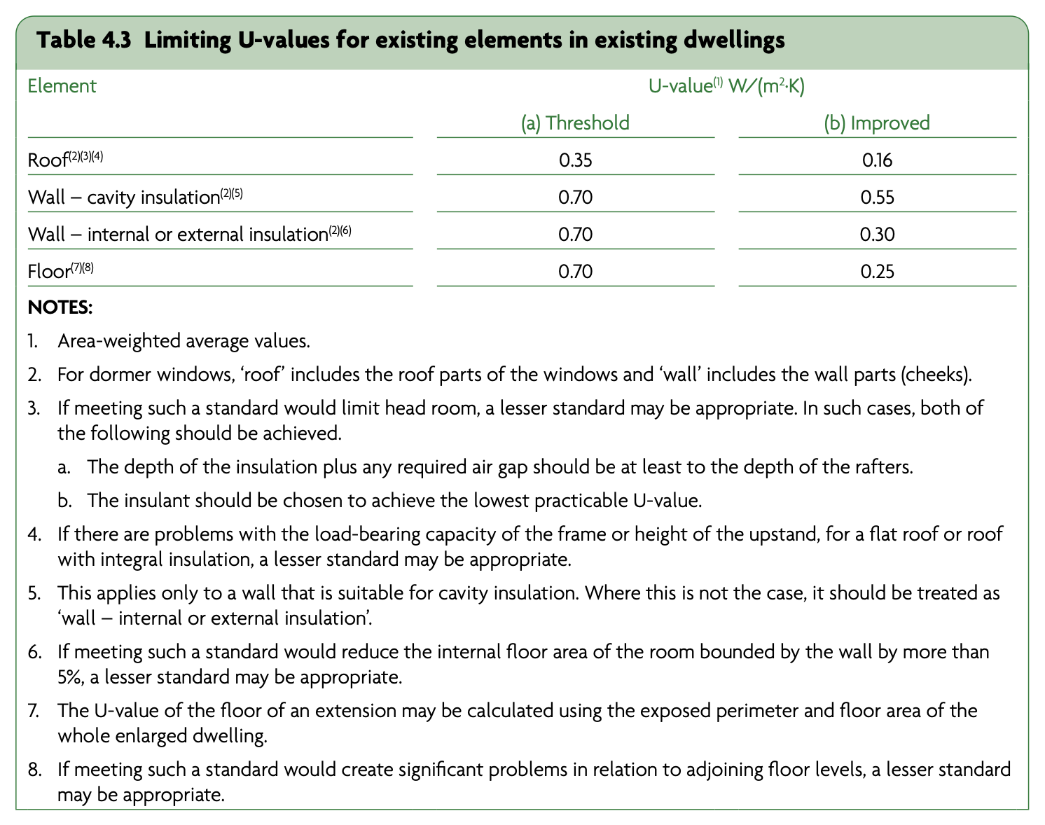 External Wall Insulation: A guide to retrofitting homes