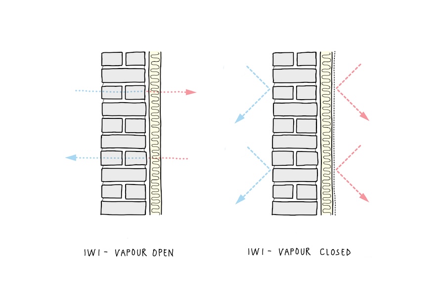 Is Retrofitting Internal Wall Insulation Worth it?