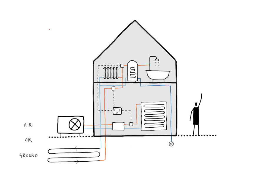 Retrofitting Heat Pumps into Houses: A Comprehensive Guide to the Pros ...