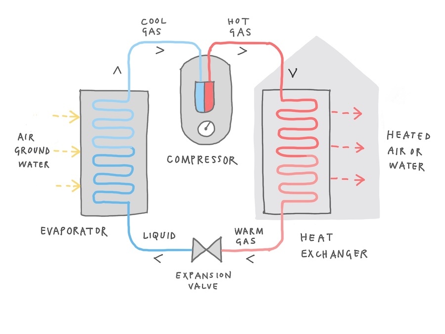 Retrofitting Heat Pumps into Houses: A Comprehensive Guide to the Pros ...