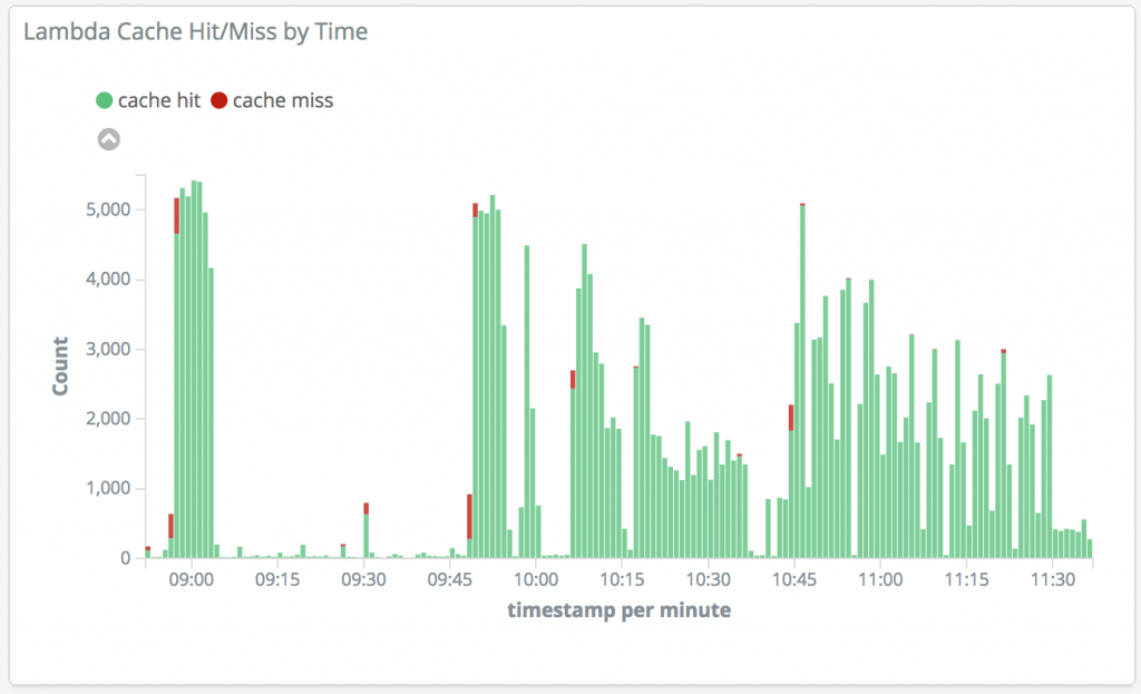 Slimming Down Your AWS Lambda Deployment Package - Lob Blog Slimming Down Your AWS Lambda Deployment Package - Lob Blog