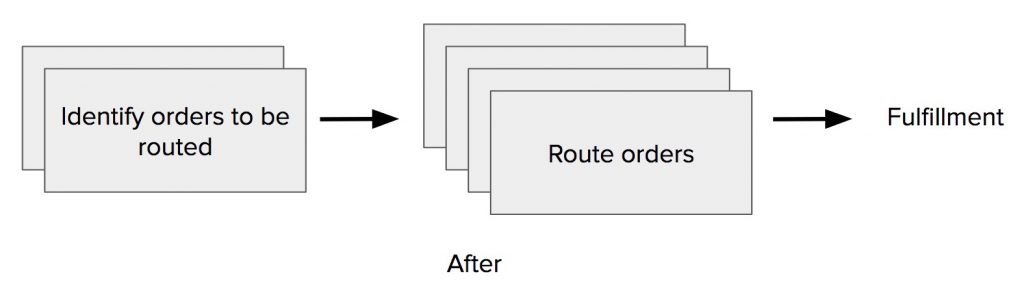 Intelligent Mail through Routing with Lob