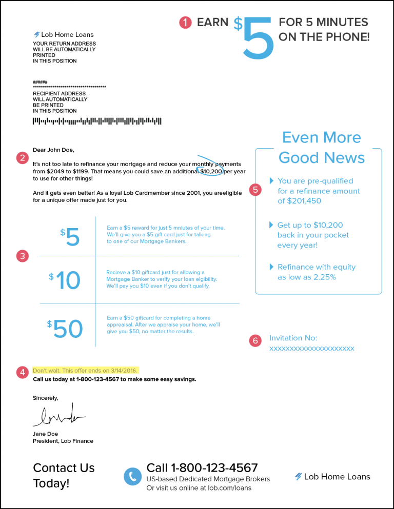 The Anatomy of an Awesome Financial Services Letter