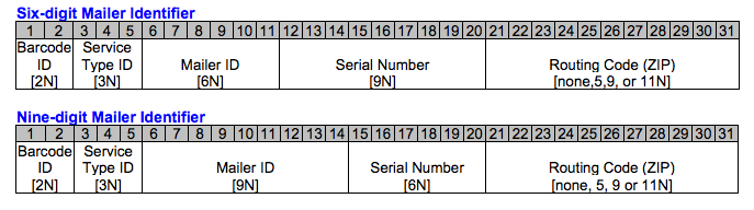 Gain Visibility Into Direct Mail With Lob's IMb Tracking