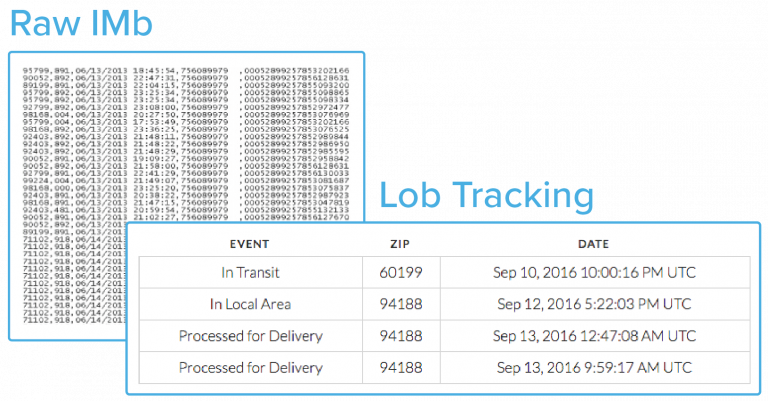 Gain Visibility Into Direct Mail With Lob's IMb Tracking
