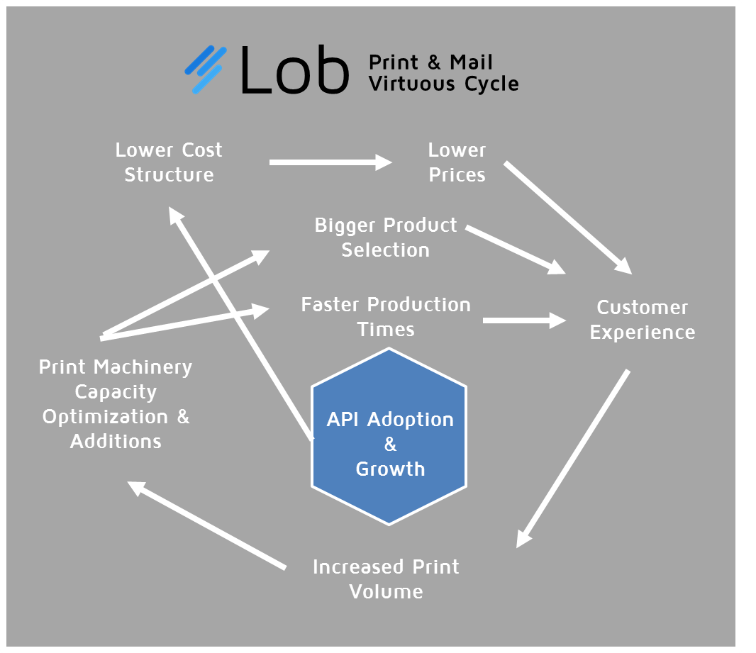 The Virtuous Cycle: How to Build a Lasting Business