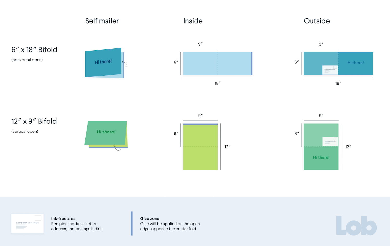 Introducing Folded Self Mailers