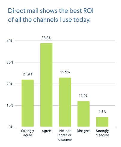 How to Use Direct Mail Tracking to Optimize Campaigns