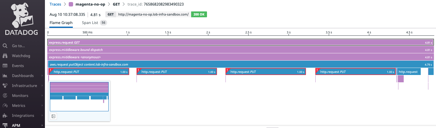 Datadog Reveals Hidden AWS Performance Problems
