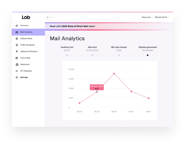 Direct Mail ROI: Ultimate Guide to Maximizing Results