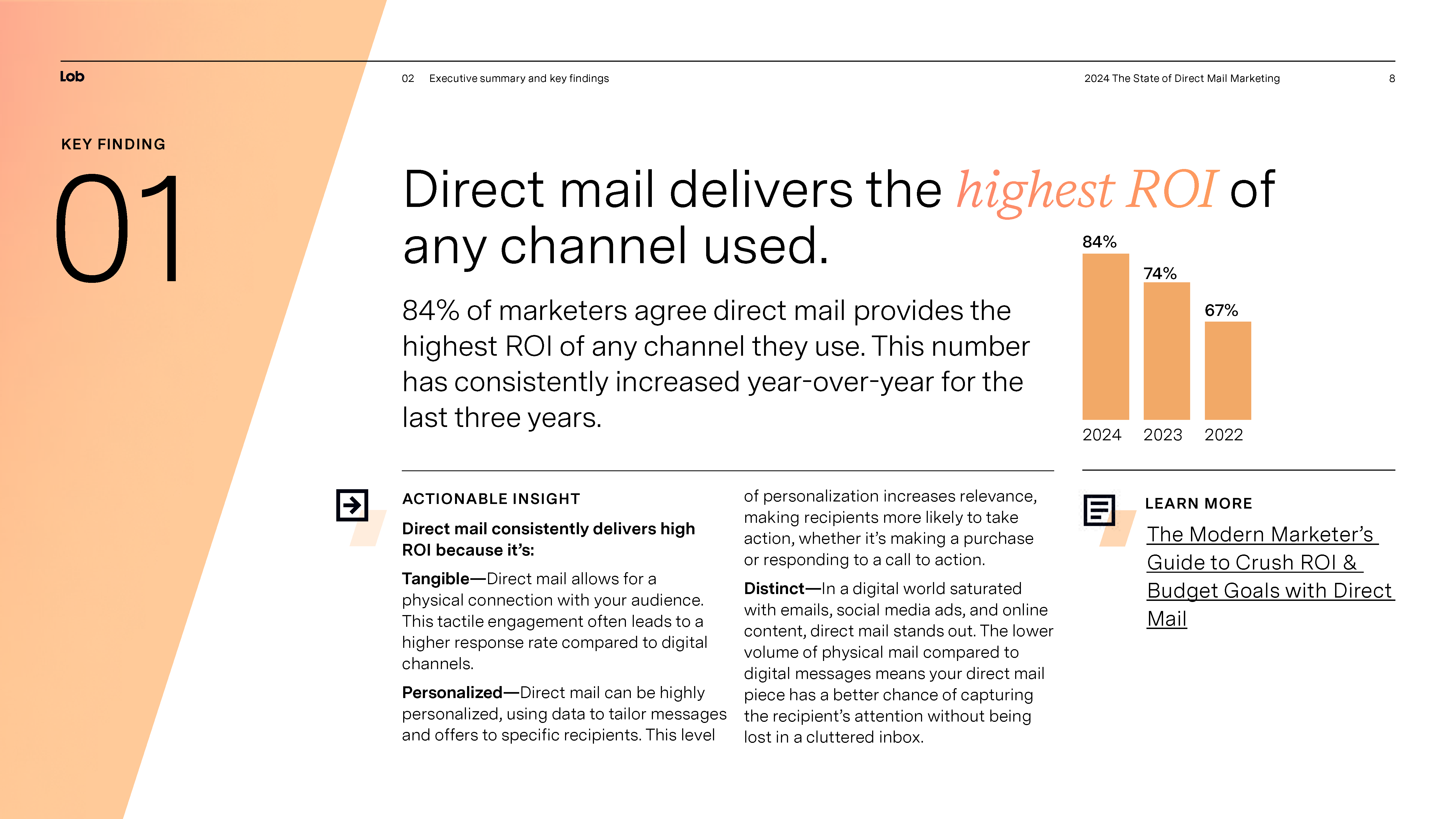 2024 State of Direct Mail Marketing - Lob