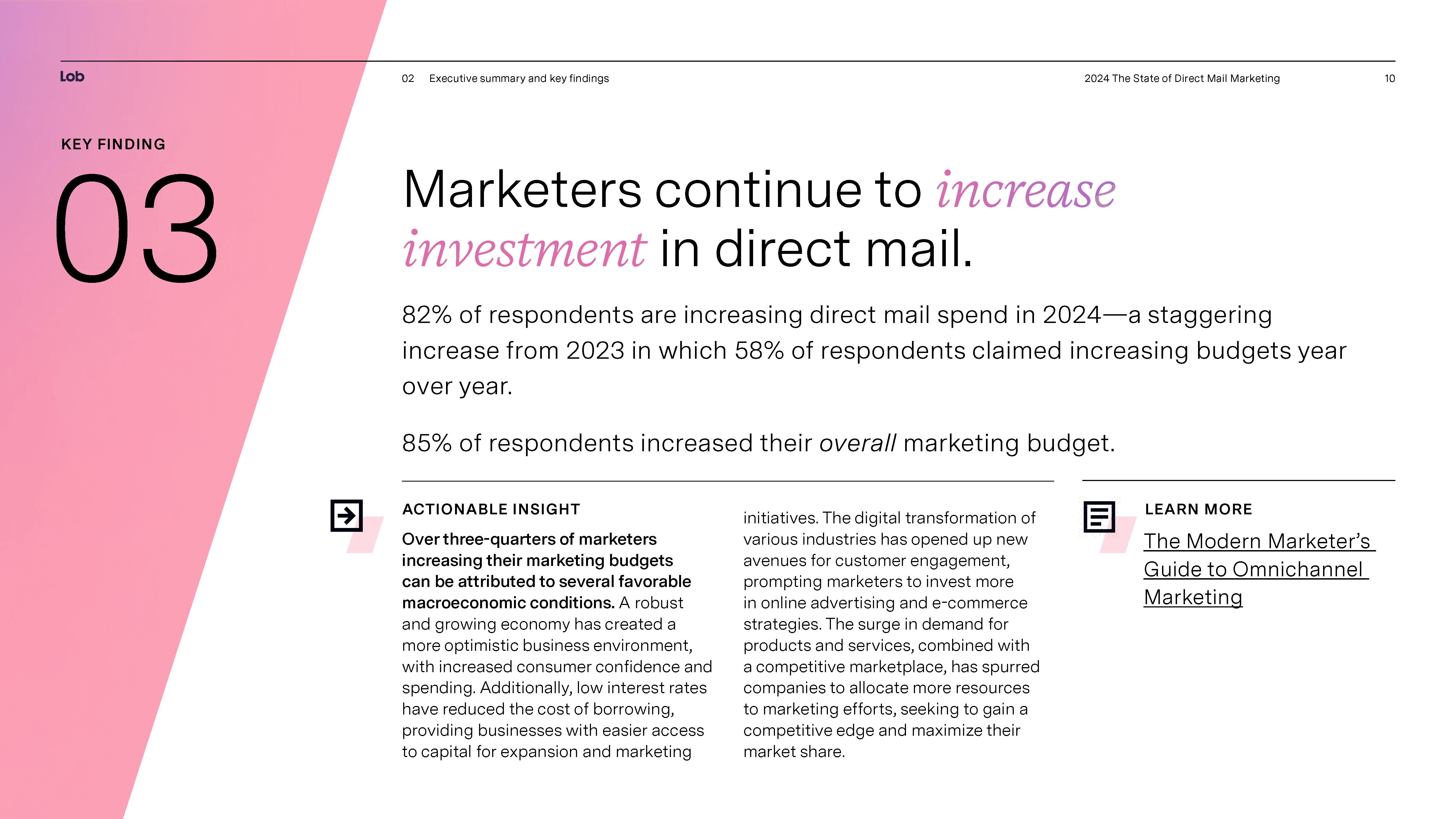2024 State of Direct Mail Marketing - Lob