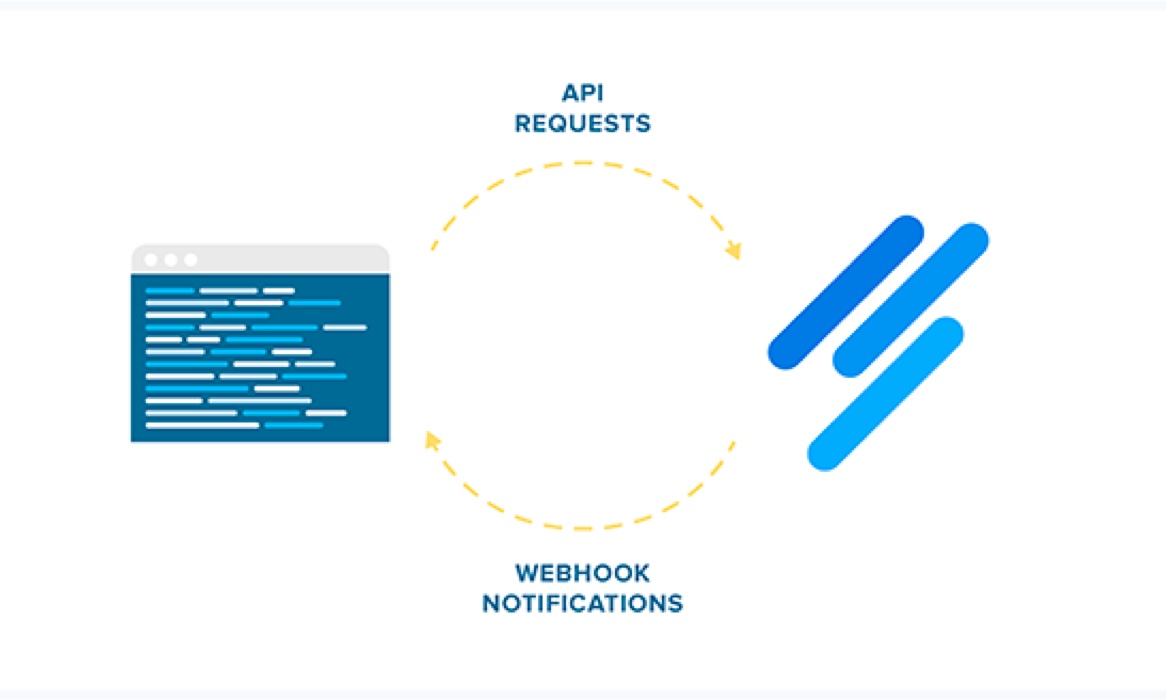 Introducing Webhooks! - Lob Blog