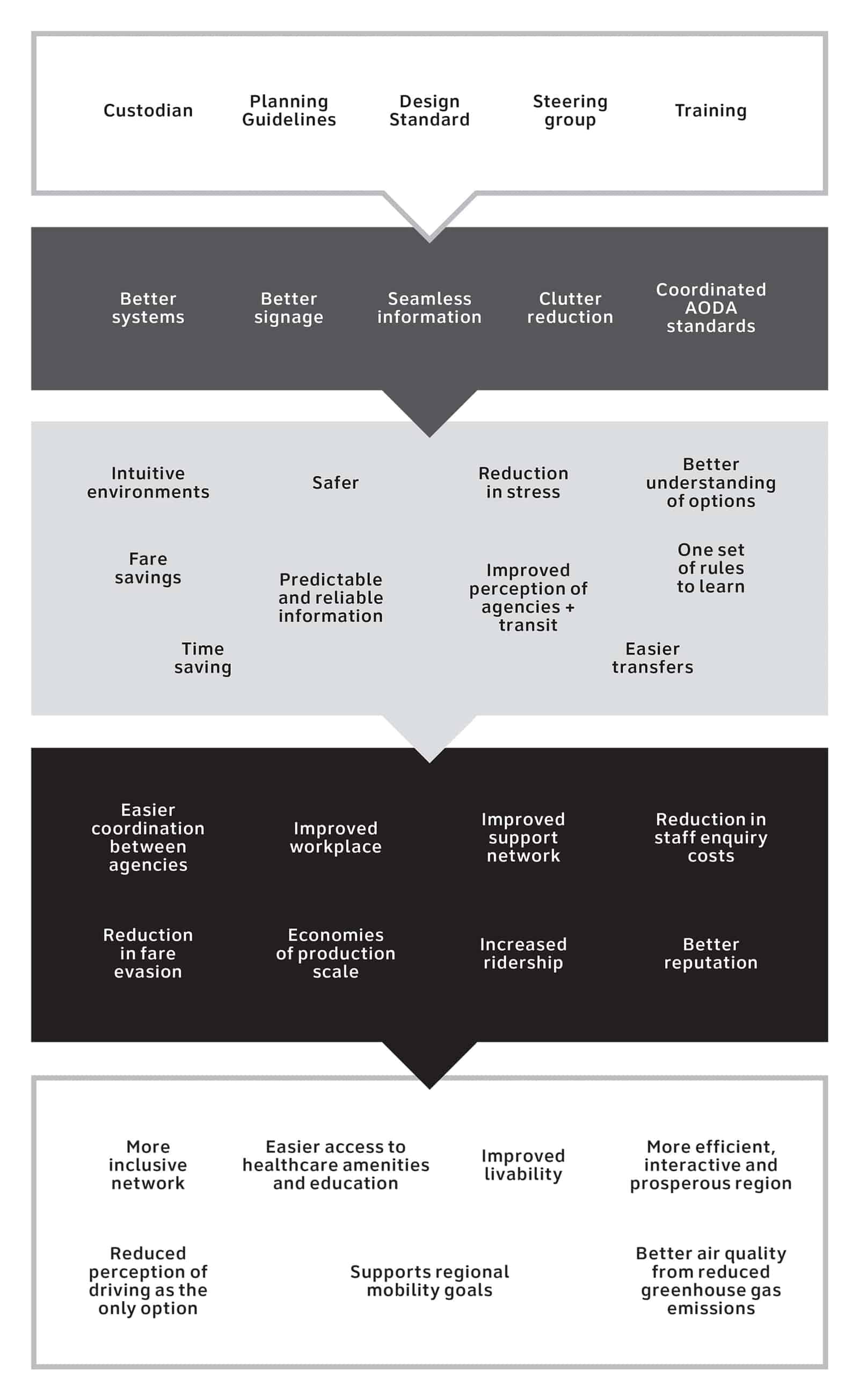 applied | Metrolinx Ontario