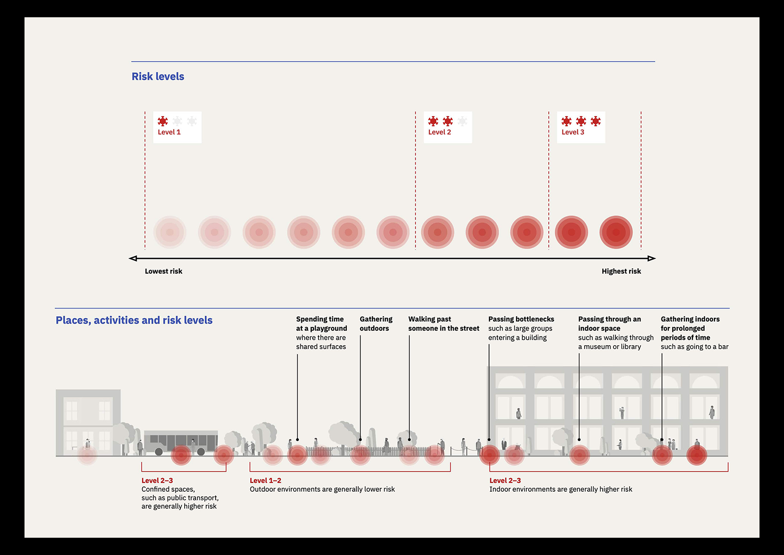 applied | Covid-19 Design Toolkit