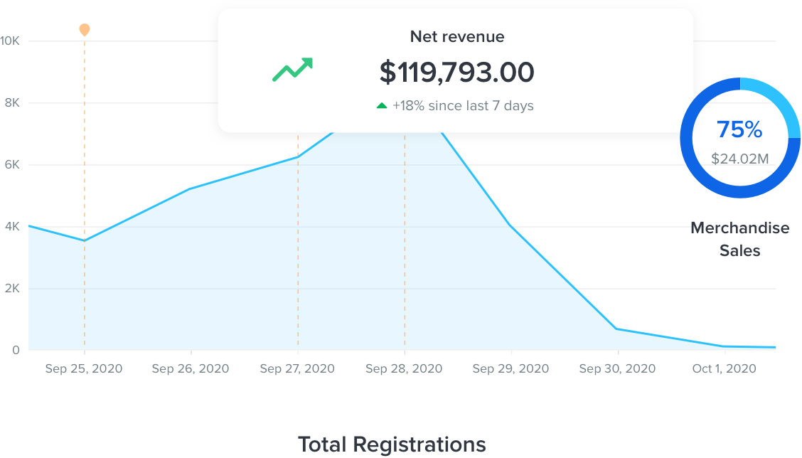 ACTIVENet | ACTIVE Network