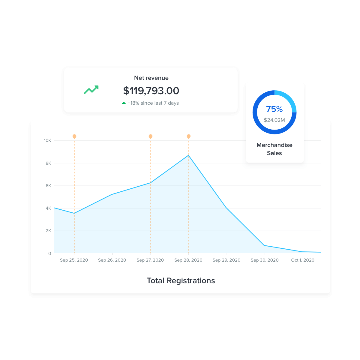 ACTIVEWorks Camp and Class Manager | ACTIVE Network