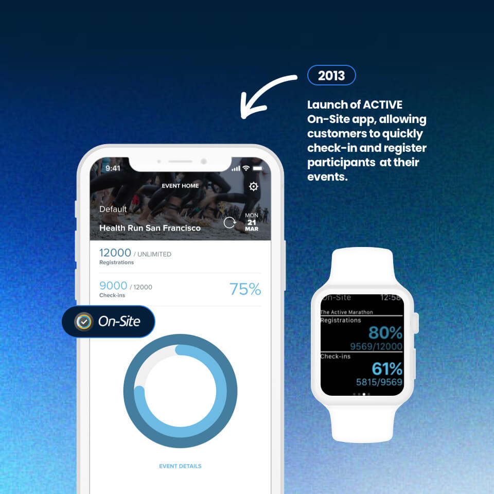 About Us | ACTIVE Network