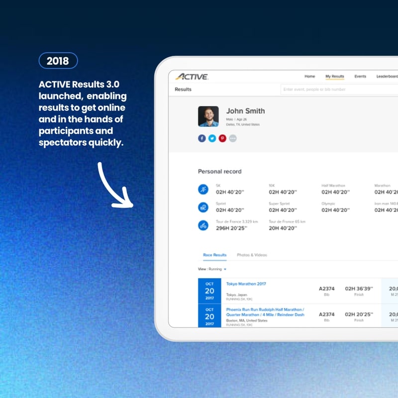 About Us | ACTIVE Network