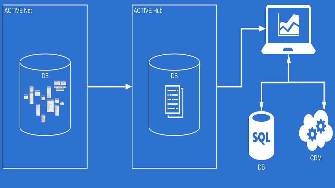 The Genesis of the ACTIVENet Hub | ACTIVE Network Blog