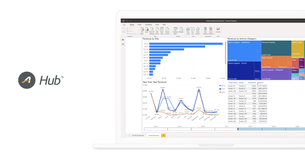 ACTIVE Hub | ACTIVE Network