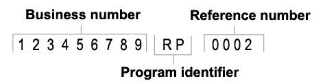 What is a business number? | Knit People Small Business Blog