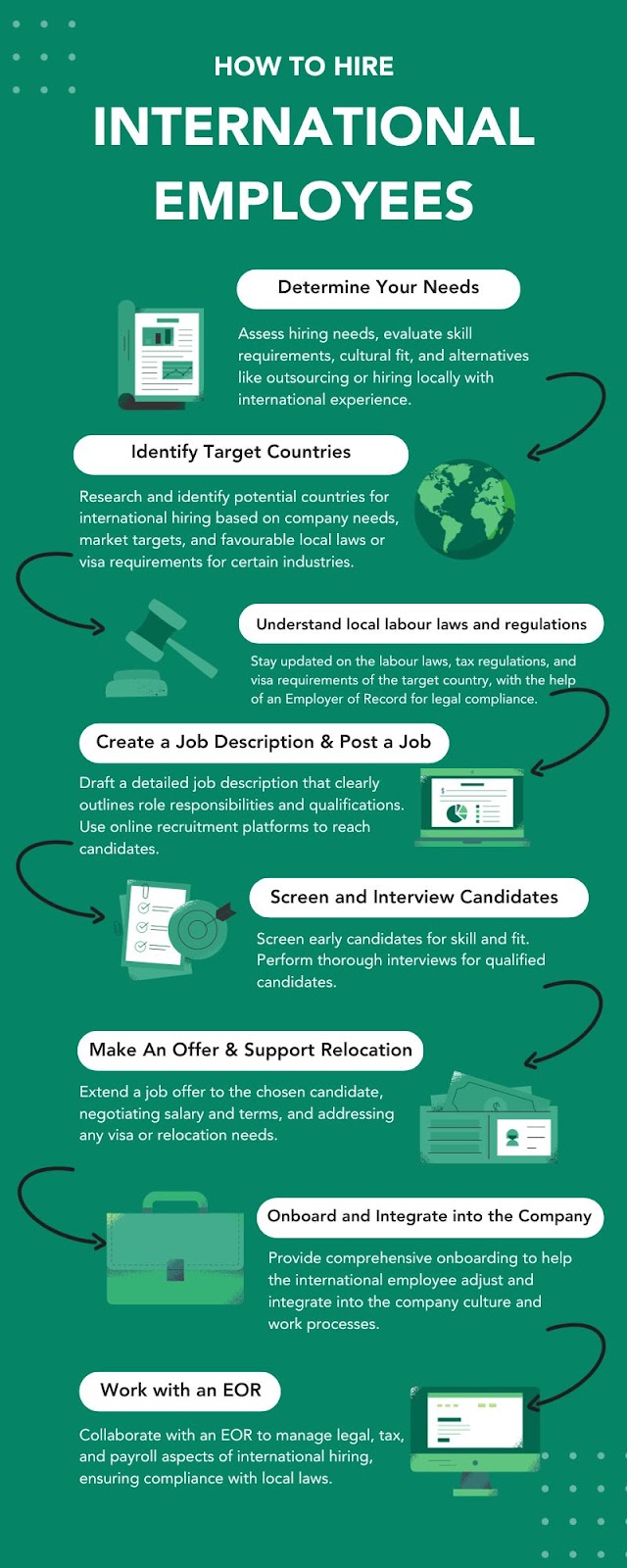 Hiring International Employees: A Guide to Global Recruiting | Knit ...