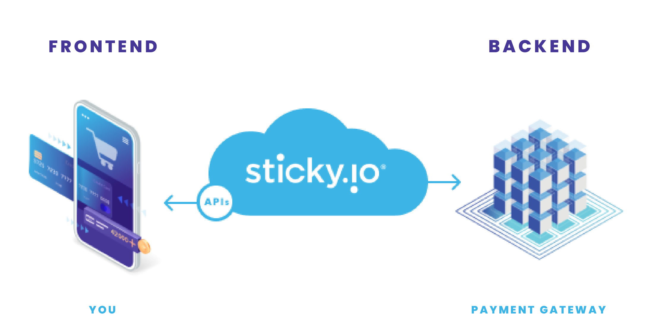 sticky.io, Formerly Limelight | High Risk Payments & Billing