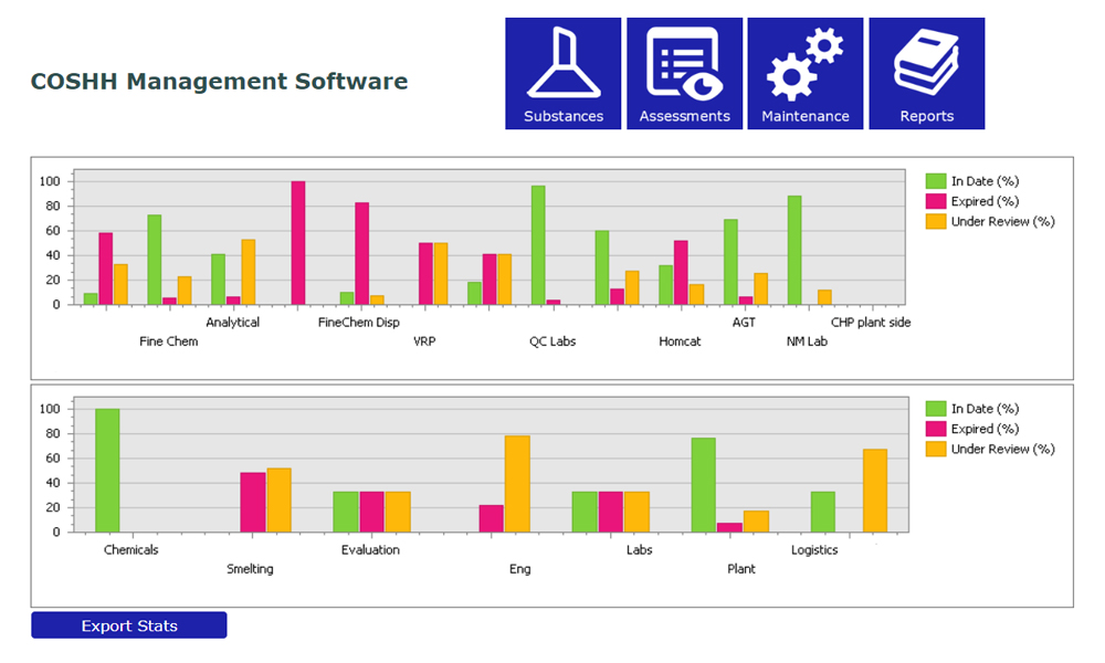 EOA Systems - Health, safety and environment management system