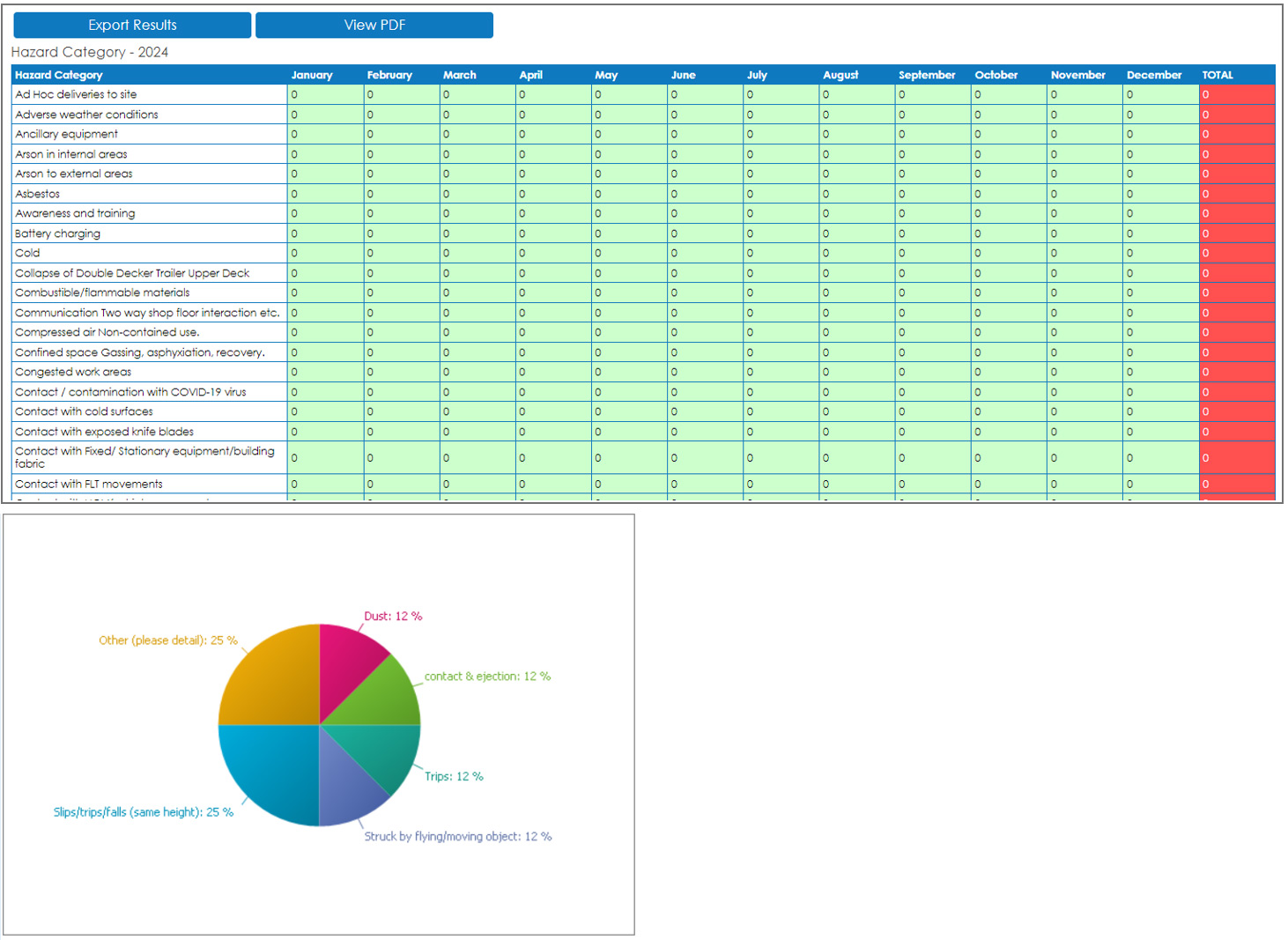 Accident Reporting - H&S Management Module from EOA Systems