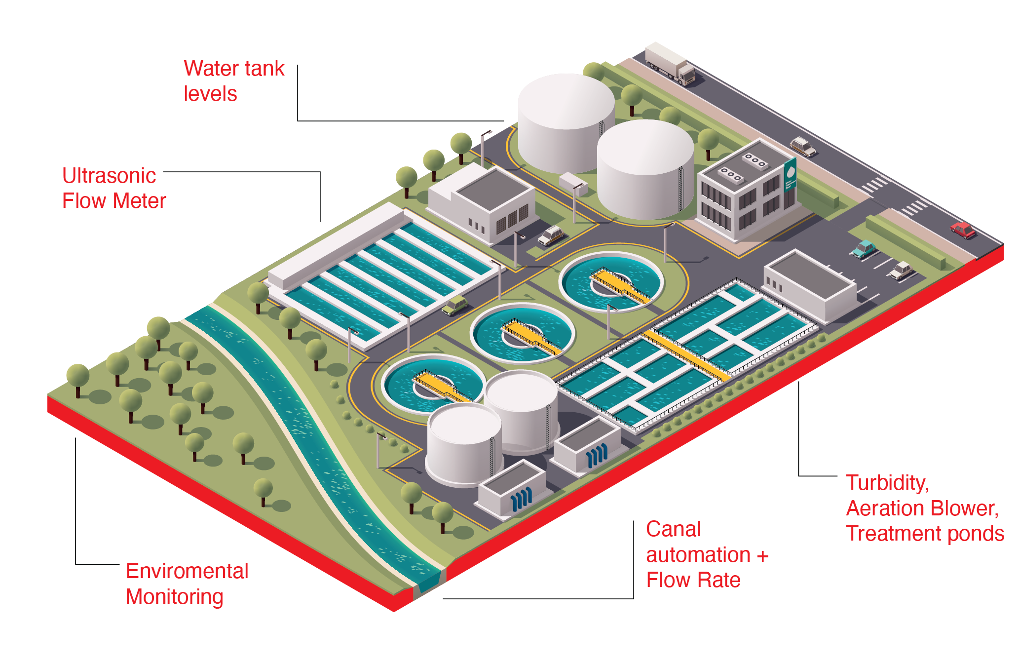 Mission Cricital SCADA and IoT Solutions