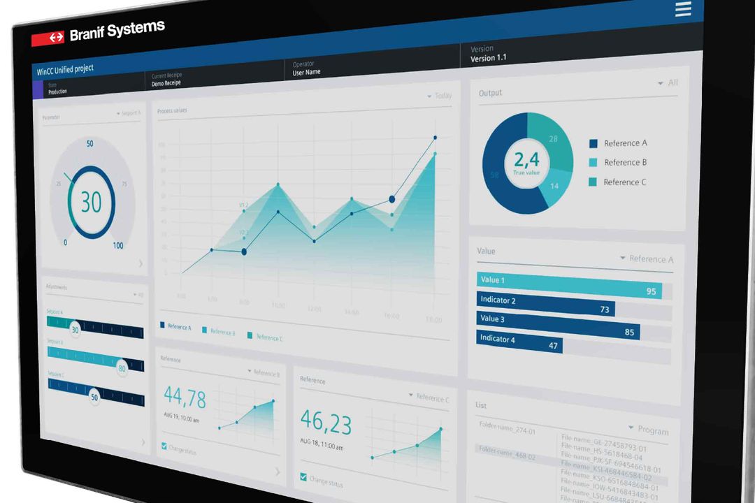 Mission Cricital SCADA and IoT Solutions