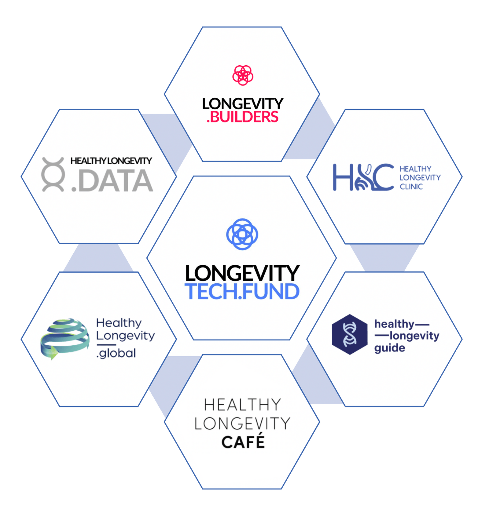 Longevitytech.fund | Home