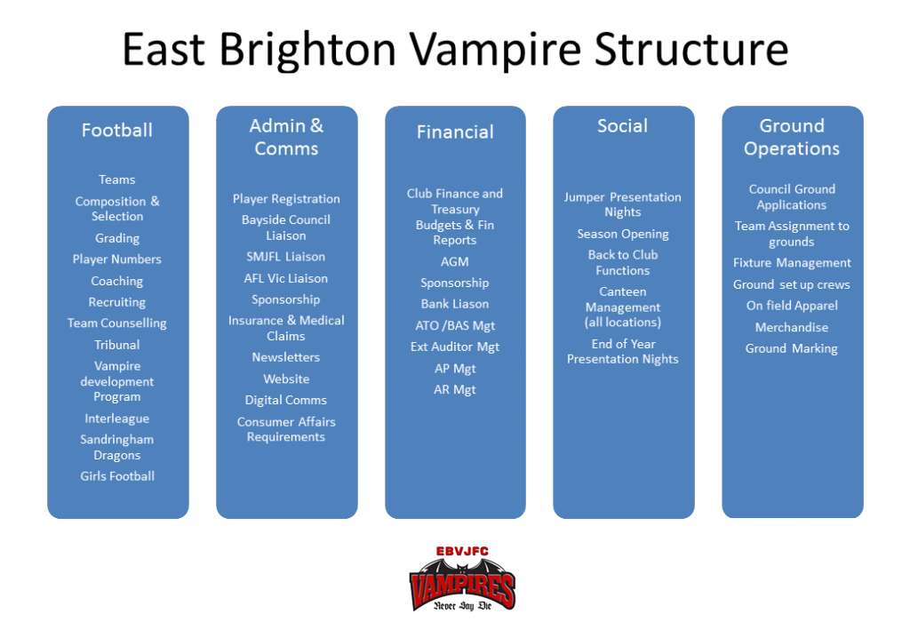 East Brighton Vampires Junior FC — Committee