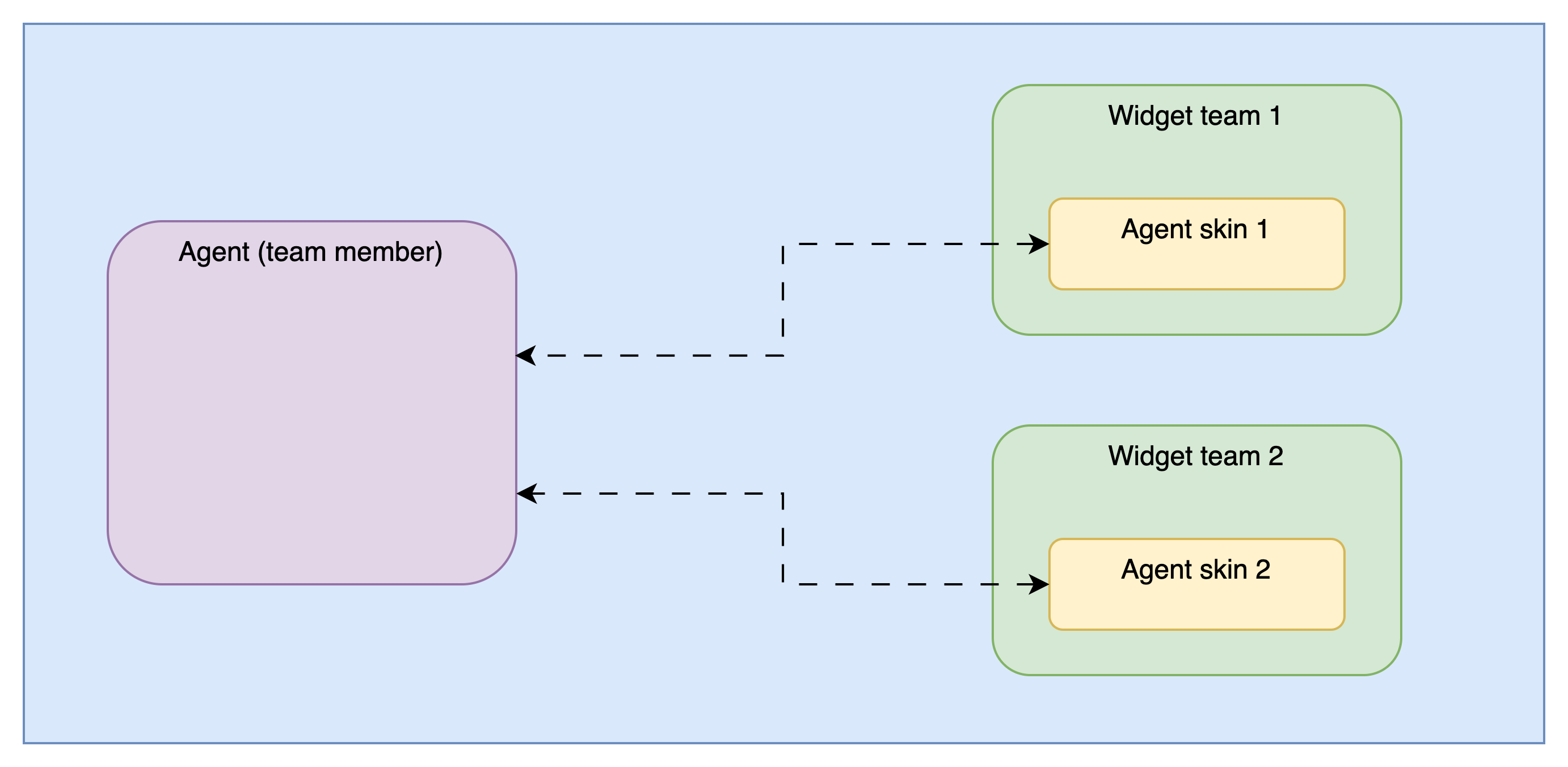 Consolto how-to:Setup your agents' widget and ClickNTalk page