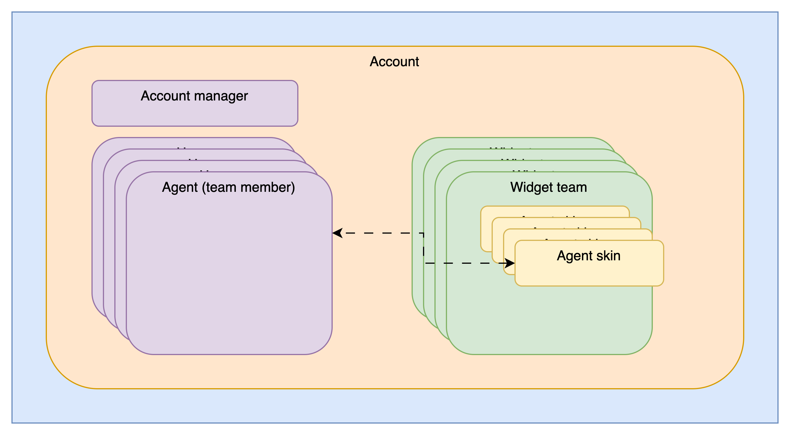 Consolto how-to:Setup your agents' widget and ClickNTalk page