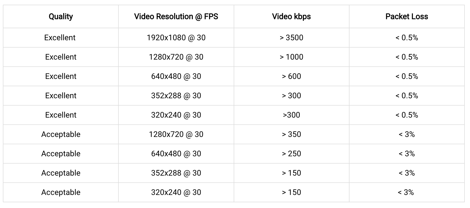 Consolto how-to:Bandwidth requirements to use Consolto