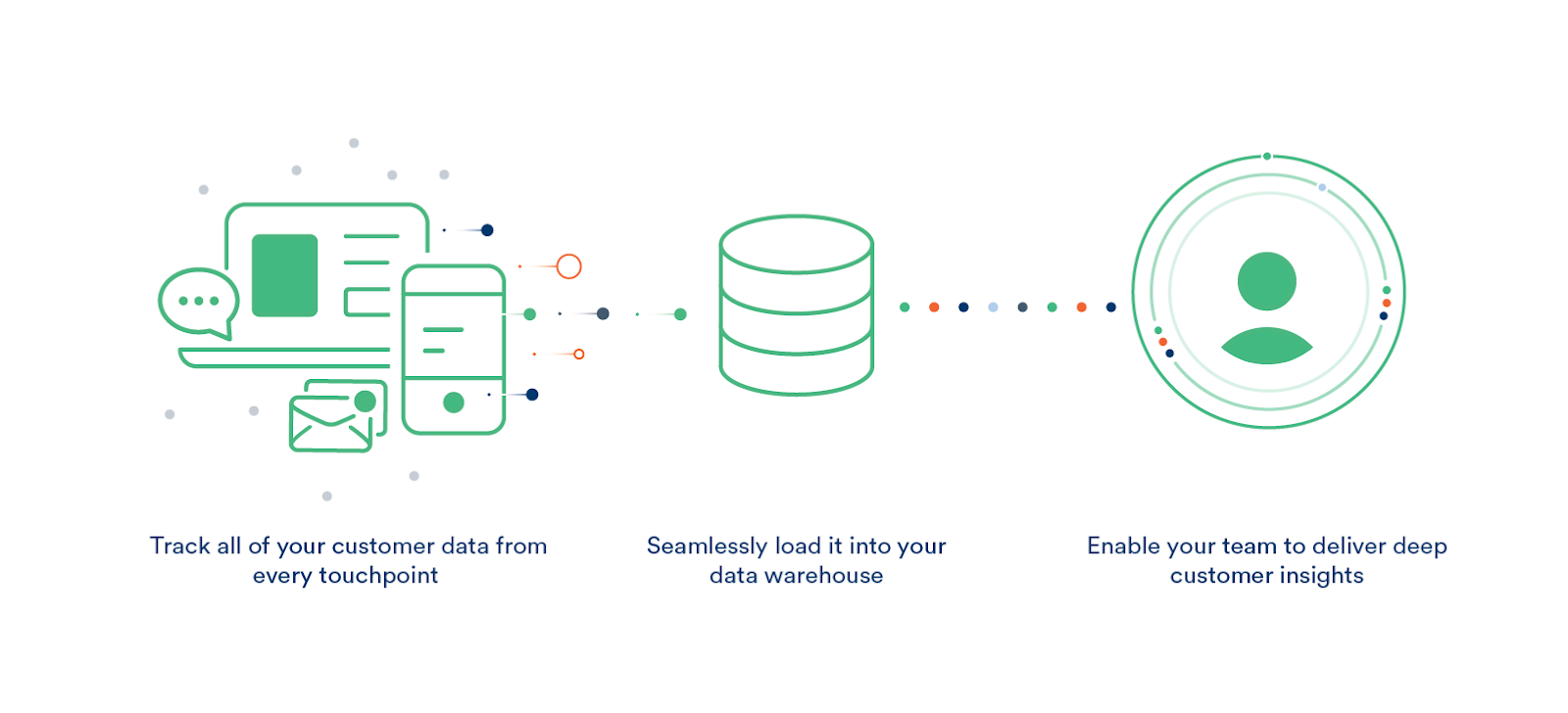 How can Customer data Analytics impact your business?