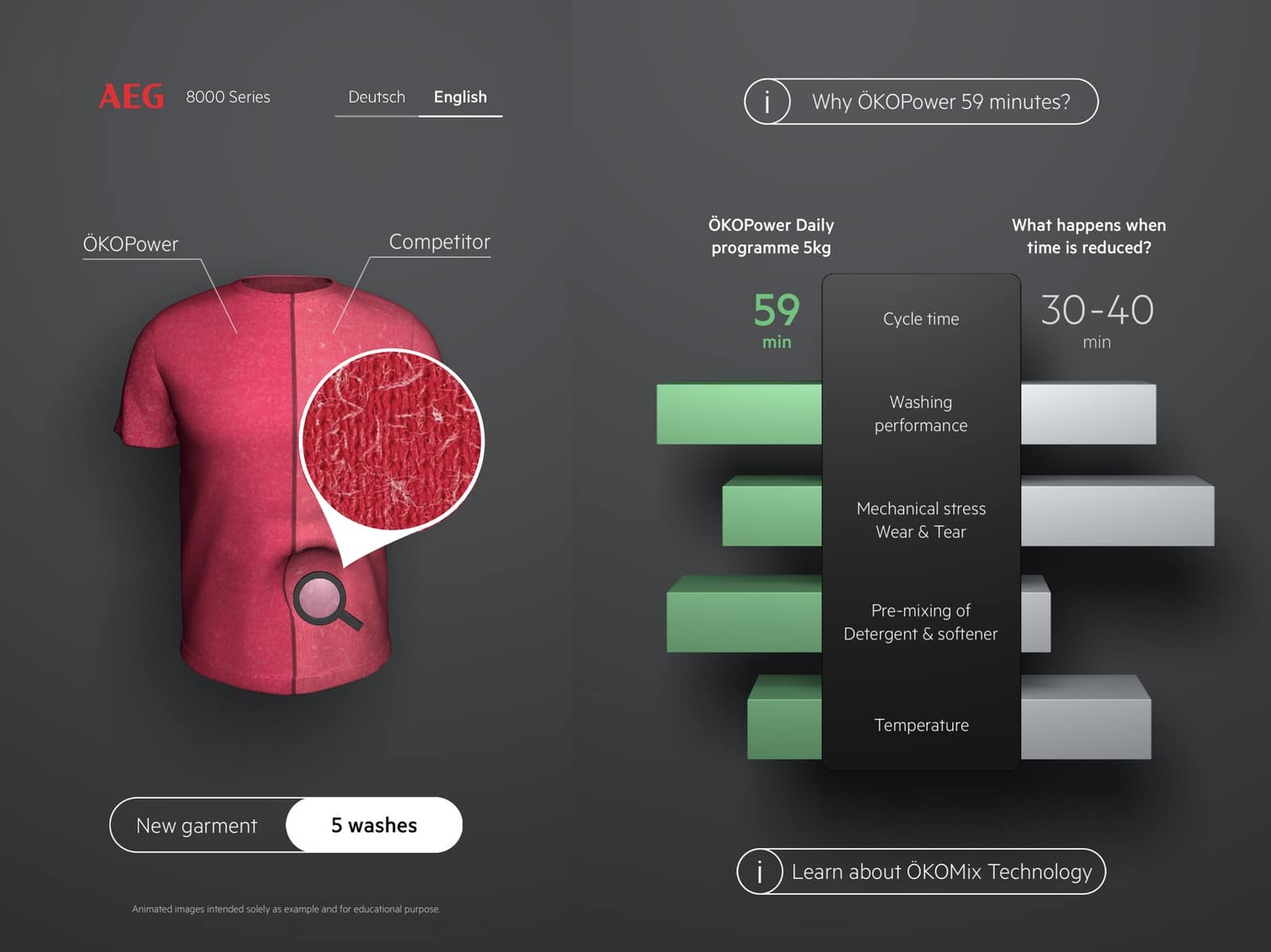 AEG | The Techno Creatives