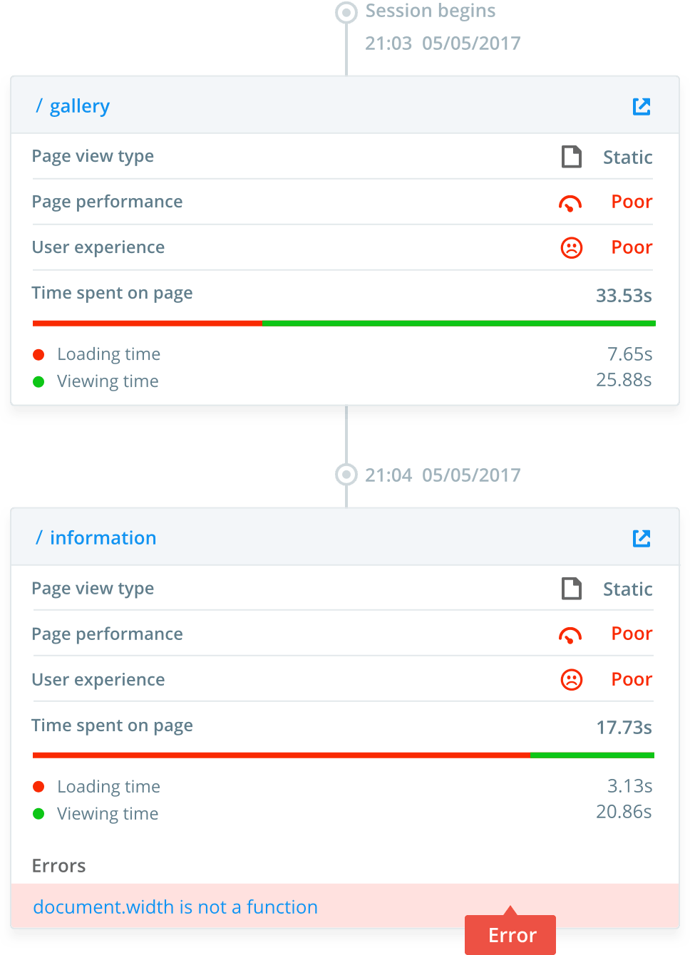 Raygun - Real User Monitoring For Web & Mobile