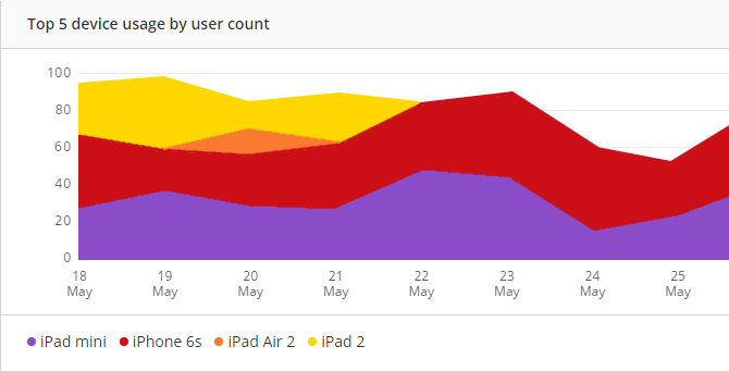 Raygun Real User Monitoring For Web And Mobile