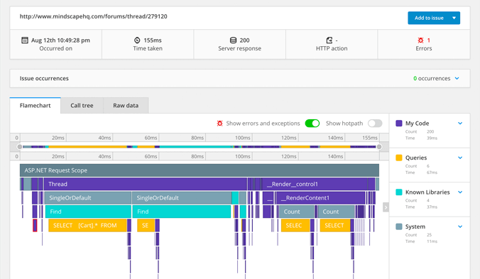 Raygun Application Performance Monitoring Apm Tool