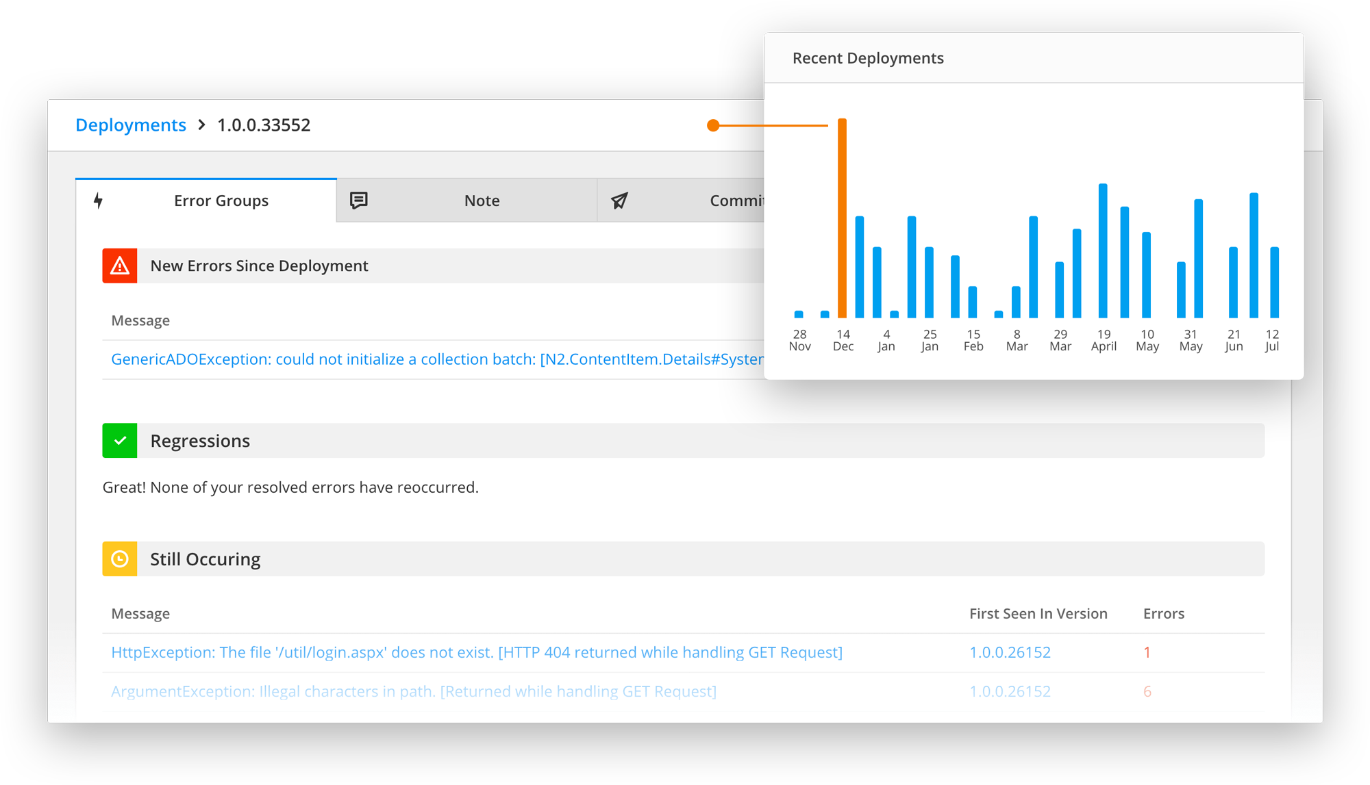 Raygun - Deployment Tracking Software. Ship With Confidence