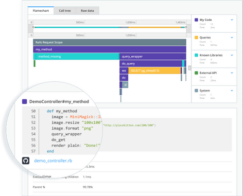 Raygun - Application Performance Monitoring (APM) Tool