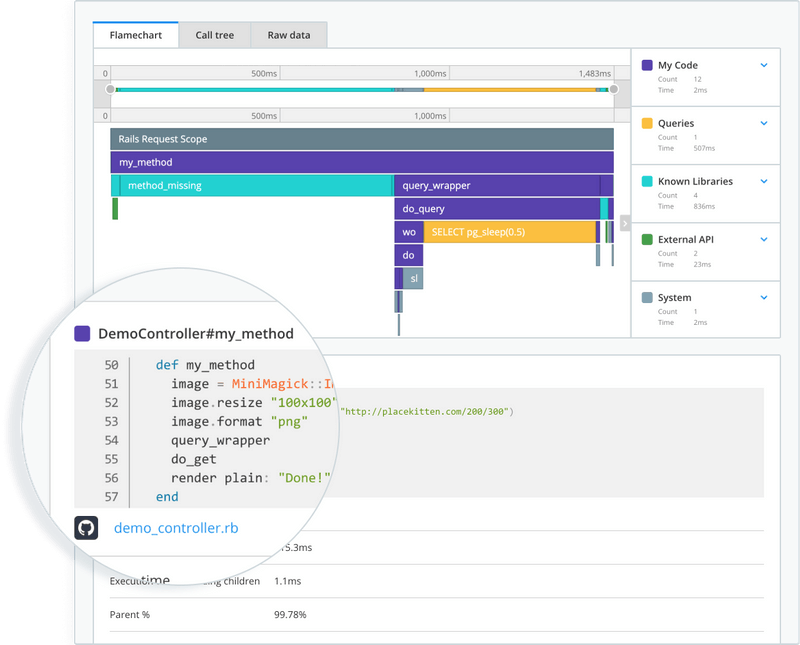 Raygun - Application Performance Monitoring (APM) Tool