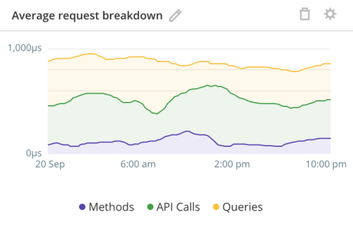 Raygun Application Performance Monitoring Apm Tool