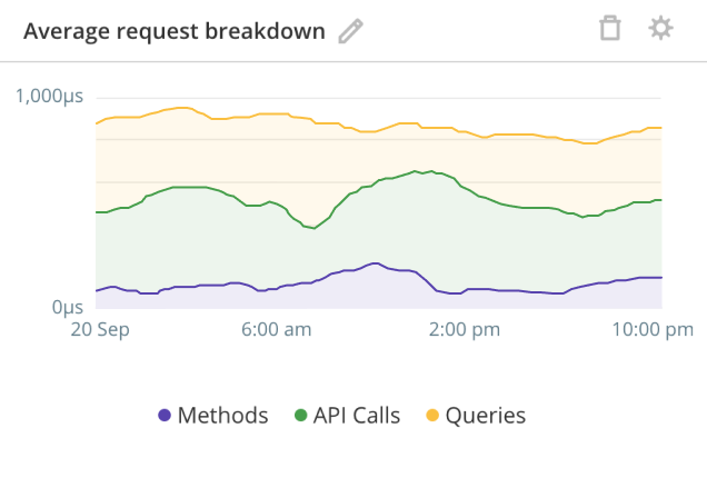 Raygun - Application Performance Monitoring (APM) Tool