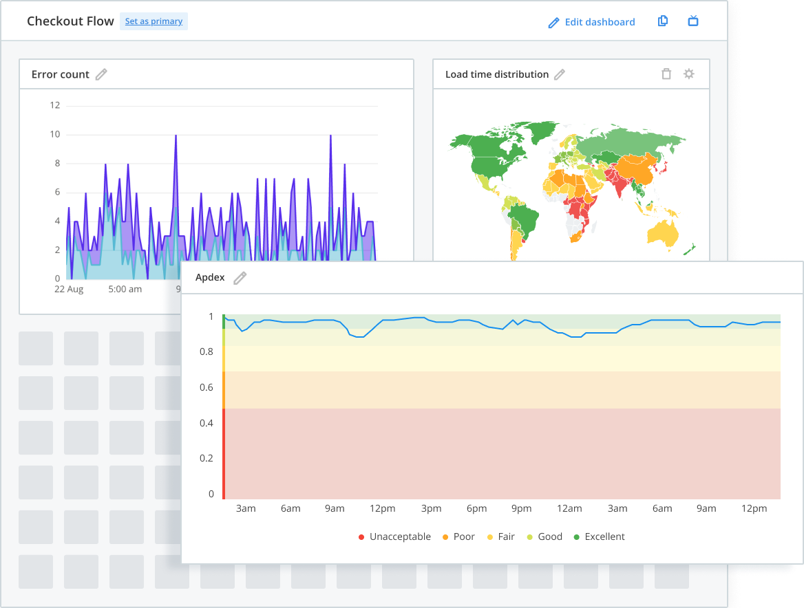 Raygun - Application Performance Monitoring (APM) Tool