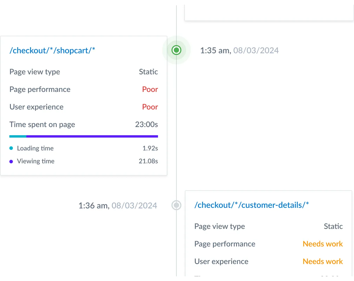 Raygun - Application Monitoring For Web & Mobile Apps